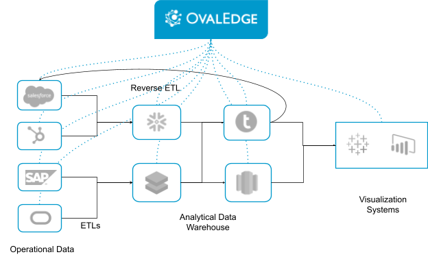 What is Data Mesh? Principles & Architecture What is Data Mesh? Principles & Architecture